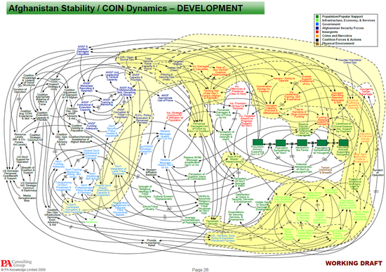 Beautiful, Pointless Graphs – The Dish
