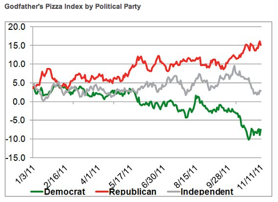 Political Pizza – The Dish
