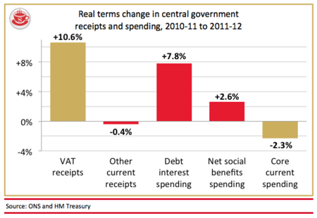What British Austerity? – The Dish