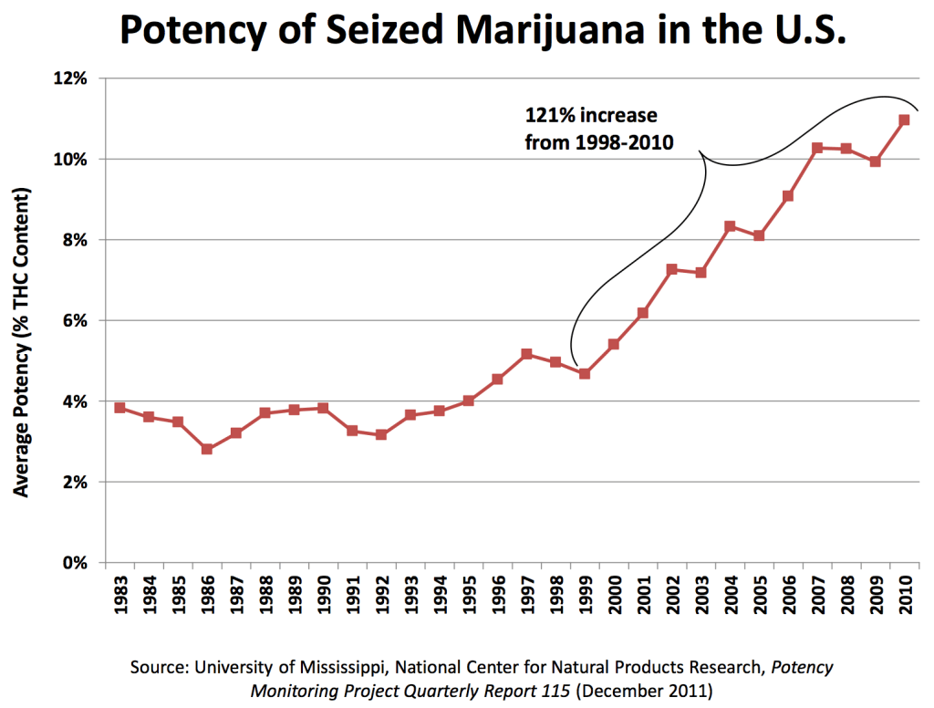 Not Your Father’s Cannabis – The Dish